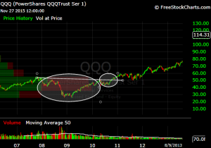 How to Read Stock Charts (TIPS AND TRICKS)